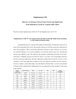 Presentation1_Inference of a Boolean Network From Causal Logic Implications.pdf