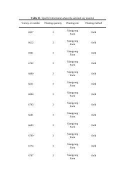 Table_1_Automatic and Accurate Acquisition of Stem-Related Phenotypes of Mature Soybean Based on ...