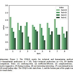 Image_1_A Scholarly Knowledge Graph-Powered Dashboard: Implementation and User Evaluation.PNG