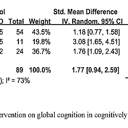Image_1_Effects of combined cognitive and physical intervention on enhancing cognition in older ...