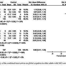 Image_2_Effects of combined cognitive and physical intervention on enhancing cognition in older ...