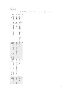 DataSheet1_Climate change impact assessment on a tropical river ...