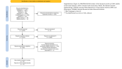 Presentation1_Systematic review of gastric cancer-associated genetic variants, gene-based meta ...