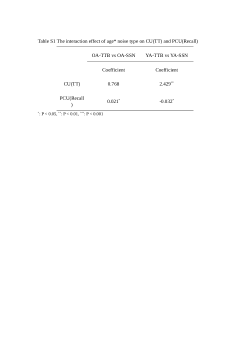 Data_Sheet_2_The effect of aging on context use and reliance on context ...