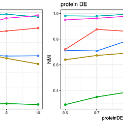 Image1_Clustering CITE-seq data with a canonical correlation-based deep learning method.TIF