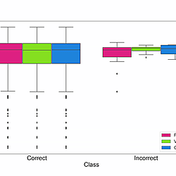 Image_1_Detecting glaucoma from multi-modal data using probabilistic deep learning.jpeg