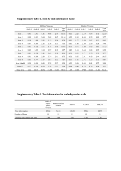 Table_1_Final validation of the mental health screening tool for depressive disorders: A brief ...