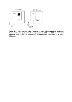 DataSheet_1_Keratinocyte-induced costimulation of human T cells through CD6 - but not CD2 ...