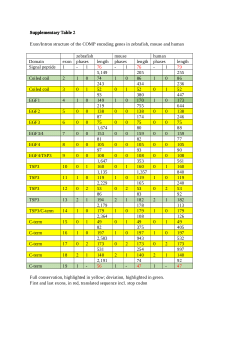 Table_2_Structure, evolution and expression of zebrafish cartilage oligomeric matrix protein ...
