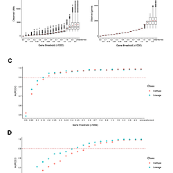 Image2_A machine learning framework for scRNA-seq UMI threshold ...