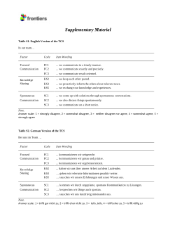 Data_Sheet_1_Development and validation of a scale to measure team communication behaviors.docx