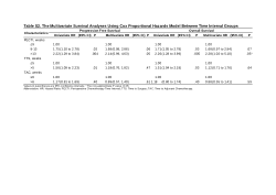 Table_2_The significance of time interval between perioperative SOX ...