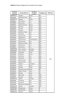 Table4_Genome-wide assessment of the population structure and genetic diversity of four ...