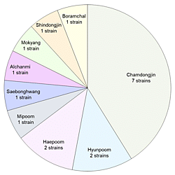 Image_2_Application of direct PCR for phylogenetic analysis of Fusarium ...