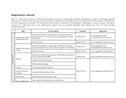 Data_Sheet_1_Assessing MR-compatibility of somatosensory stimulation ...