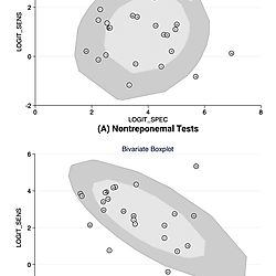 Image_1_Performance of the nontreponemal tests and treponemal tests on ...