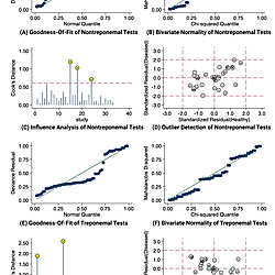 Image_2_Performance of the nontreponemal tests and treponemal tests on ...