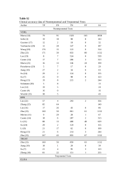 Table_2_Performance of the nontreponemal tests and treponemal tests on ...