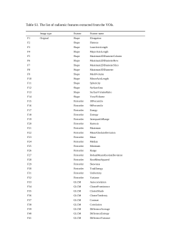 Table_1_Development and validation of a radiomics-based nomogram for the prediction of ...