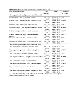Data_Sheet_1_Comparing time focus with time importance for measuring ...