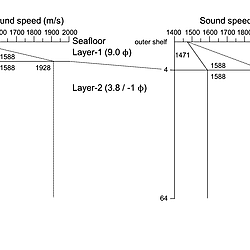 Image_2_Seismic airgun sound propagation in shallow water of the East ...