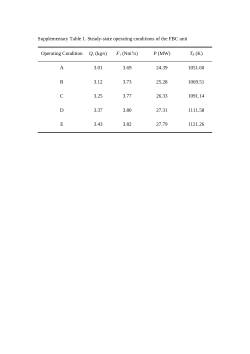 Table1_A process-model-free method for model predictive control via a reference model-based ...