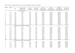Table_3_Sustainability of food side streams: a case study of fermented ...