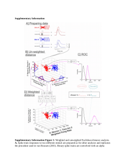 Data_Sheet_1_Characterizing neural coding performance for populations ...