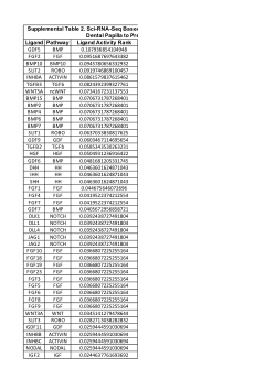 Table2_Single cell RNA sequencing reveals human tooth type identity and ...