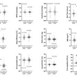 Image_1_Effects of an educational intervention on frailty status ...
