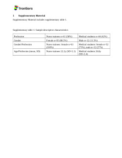 Table_1_Challenges and opportunities of evaluating work based interprofessional learning ...