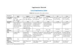 Data_Sheet_2_Farming practices, varietal preferences, and land suitability analyses for yam ...