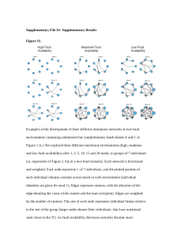 DataSheet1_Social Network Analysis and Nutritional Behavior: An ...