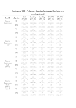 Table_1_Prediction model of preeclampsia using machine learning based methods: a population ...