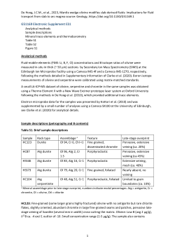 Supplemental Material: Mantle wedge olivine modifies slab-derived fluids: Implications for fluid ...