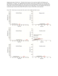 Item - Episodic fluvial incision of rivers and rock uplift in the ...