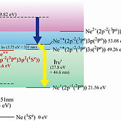 Schematic of the proposed two-photon resonant, three-photon ionization ...
