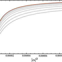The minimum of the HOM-dip (i.e