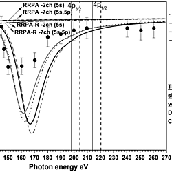 Photoelectron angular distribution asymmetry parameter β for 5s ...