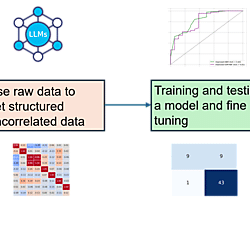 Item - Machine Learning-Ready Dataset for Cytotoxicity Prediction of Metal Oxide Nanoparticles ...