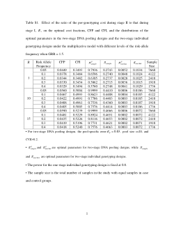 Supplementary Material for: Optimal DNA Pooling-Based Two-Stage Designs ...