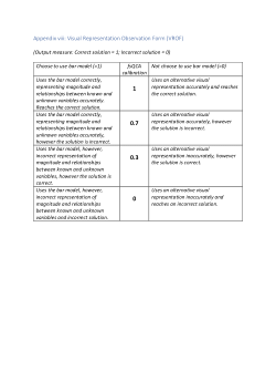 Appendix viii: Visual Representation Observation Form (VROF)