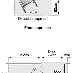 Technical specifications for wheelchair turning circle
