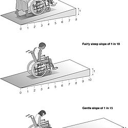Various dimensions of slopes with wheelchair users