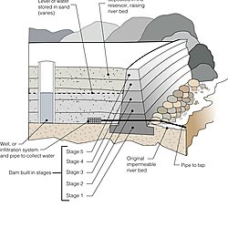 Item - A typical sand storage dam - Loughborough University - Figshare