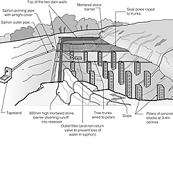 A method of roofing a rock catchment reservoir