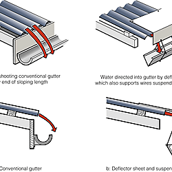 Flow deflectors and suspended gutters