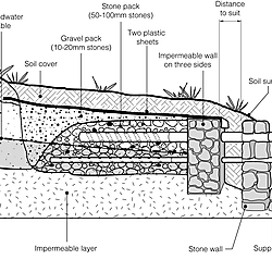 Simple spring protection