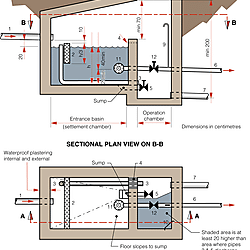 Typical inspection chamber