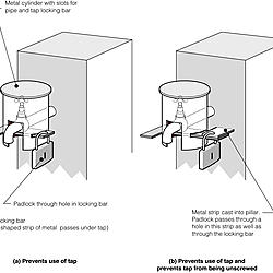 A lockable tap cover